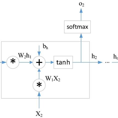 Sequence Diagram Of Resource Auto Scaling Framework Download