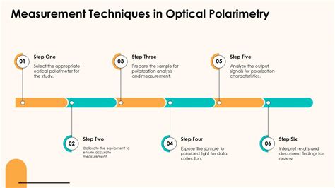 Measurement Techniques In Optical Polarimetry Ppt Presentation St Ai Ss Ppt Powerpoint