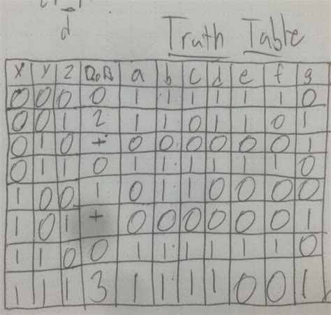 Unit 2 Combinational Logic