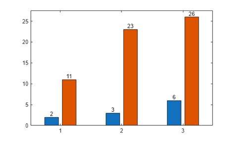 Bar Bar Graph Matlab