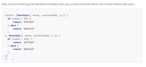 Tooltip Lags On Hover · Issue 2066 · Apexchartsapexchartsjs · Github