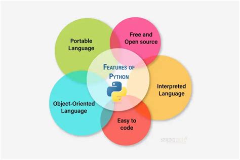 What Is The Most Recognised Python Certification Datatas