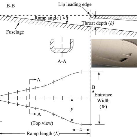 Pdf Structural Parameters Optimization Of Submerged Inlet Using Least