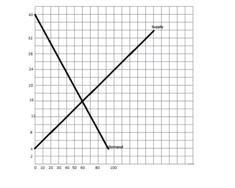 Solved Could Someone Help Me Find The Resource Misallocation