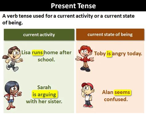 Present Tense Verbs