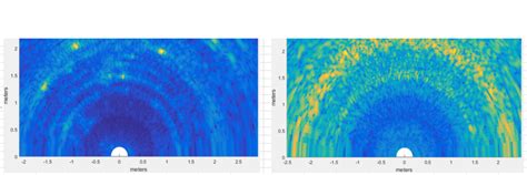 Mmwcas Rf Evm Calibration Chirp Configuration Sensors Forum Sensors Ti E2e Support Forums