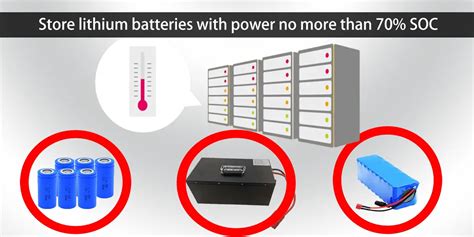 The Most Comprehensive Analysis Of Storing Lithium Batteries Tycorun