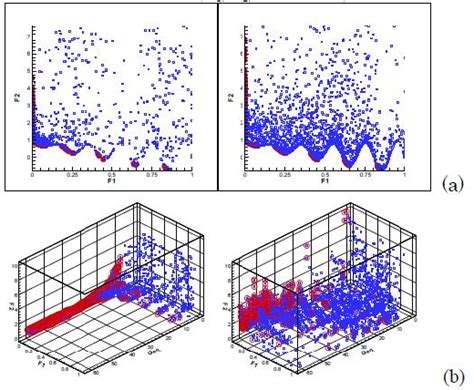 Figure 1 From Numerical Optimization Methods For Ship Hydrodynamic Design Semantic Scholar