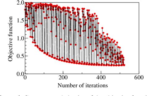 Figure 1 From Function Expansion Based Topology Optimization Utilizing Bayesian Optimization
