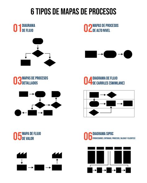 Mapa De Procesos Para Empresas Para Gestiones Exitosas Qflow