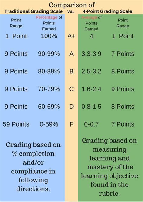 Why Are We Using Point Rubrics OUR TRANSITION TO MS NGSS Rubrics Teacher Help Learning