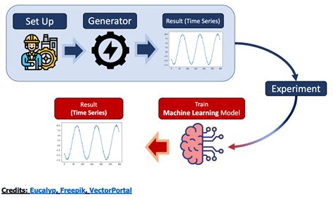 Hands On Generative Adversarial Networks Gan For Signal Processing With Python Towards Data