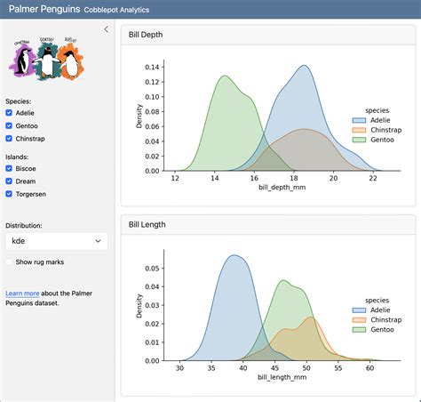 Dashboard Input Layout Quarto