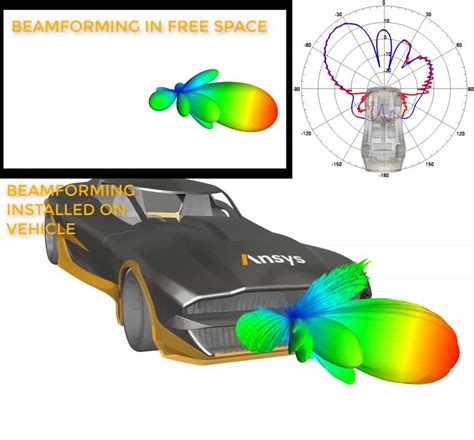 Juliano Mologni On Linkedin Antenna Ansys Hfss Emc Rf 36 Comments