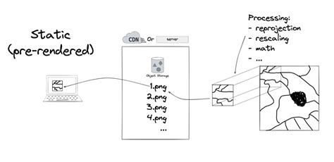 dynamic tiling titiler