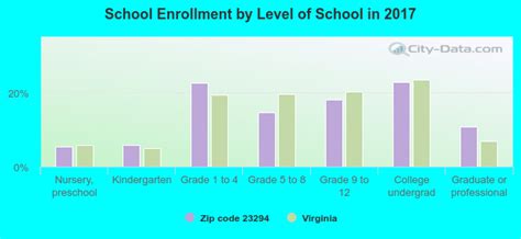 23294 Zip Code Laurel Virginia Profile Homes Apartments Schools Population Income