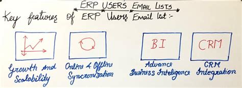 Erp Users Email List A Cost Effective Way Of Marketing