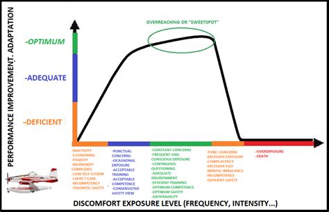 About Doxastic Safety