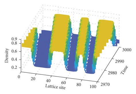 The Phase Diagram Of The Model According To Different Values Of Download Scientific Diagram