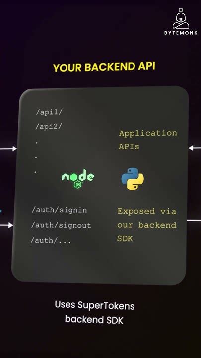 User Authentication Using Supertokens Youtube