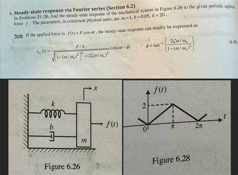Solved Find The Steady State Response Of The Mechanical Chegg
