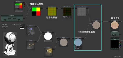 庄懂的技术美术入门笔记tbn转换 Csdn博客 庄懂的技术美术入门笔记tbn转换 Csdn博客