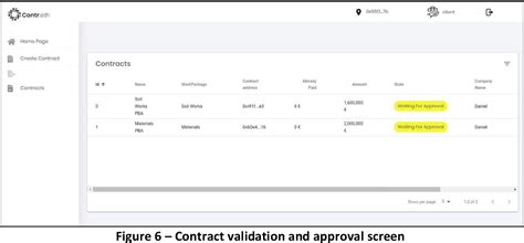 Figure 6 From Insights Into Blockchain Implementation In Construction Models For Supply Chain