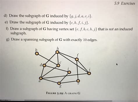 solved draw the subgraph of g induced by {g j d a c i}