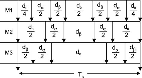Asynchronous Switching Sequence Download Scientific Diagram