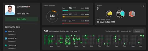 Sarvesh Karanjkar On Linkedin Codingjourney Dsa Keeplearning Leetcode Codingchallenges