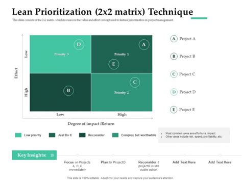 Firm Project Prioritization And Selection Lean Prioritization X
