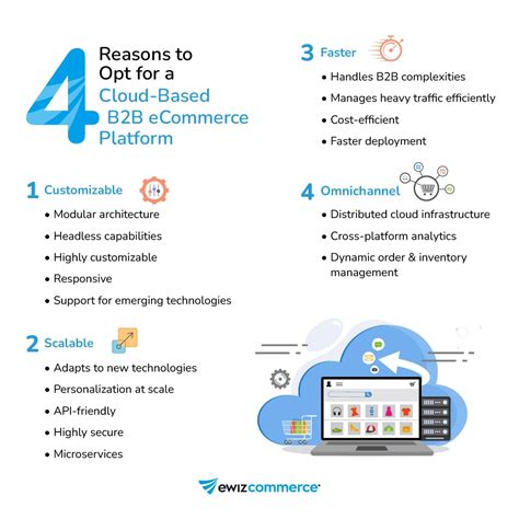 Best B2b Ecommerce Platform Features Free Download
