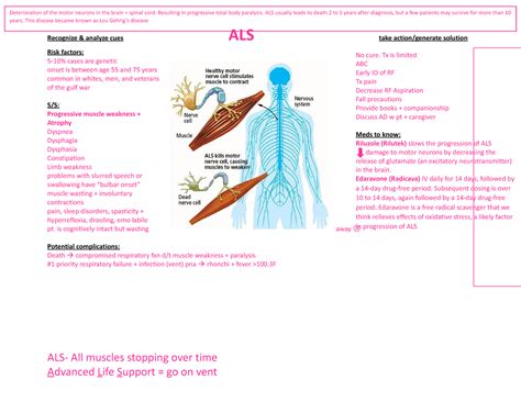 Concept Map Hr Iii Als Recognize And Analyze Cues Als Take Action