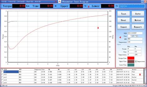 Capillary Rheometer Precision Testing For Rubbers