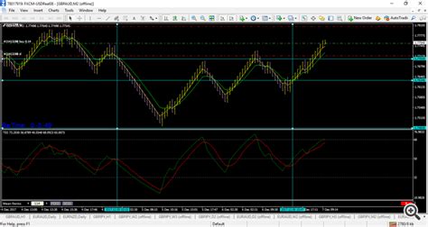 Renko Patterns Drag N Drop Into Ea Database Ea Builder Mql4 And Metatrader 4 Mql4