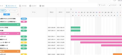 ガントチャートで進捗管理！excel工程表作成