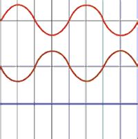 Nondestructive Evaluation Physics Waves