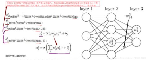 神经网路反向传播（bp）算法原理bp神经网络反向传播原理 Csdn博客