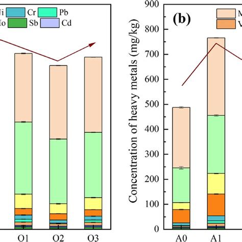 A Hierarchical Clustering Tree At The Phylum Level B Circos Diagram At Download Scientific