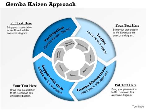0314 Gemba Kaizen Approach Powerpoint Presentation PowerPoint Slide