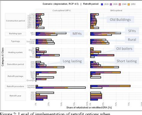 Figure 2 From Building Certificate Use For Benchmarking And Stock