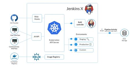 What Is Jenkins In Devops Uses Features Pipeline