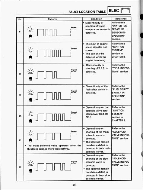 Yamaha Vmax Wiring Diagram Yamaha 700 Wiring Diagram Wiring Diagram