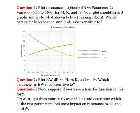 Solved Try The Following Code To Generate A Bode Plot Clear