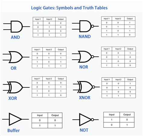 Beginners Guide To Using Logic Gates How Digital Devices Work Kasuo