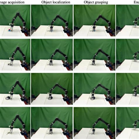 Robotic Arm Plane Grasping Experimental Platform Download Scientific Diagram