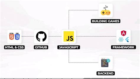 Harsh Gupta On Linkedin Frontenddevelopment Webdevelopment Programming Techroadmap