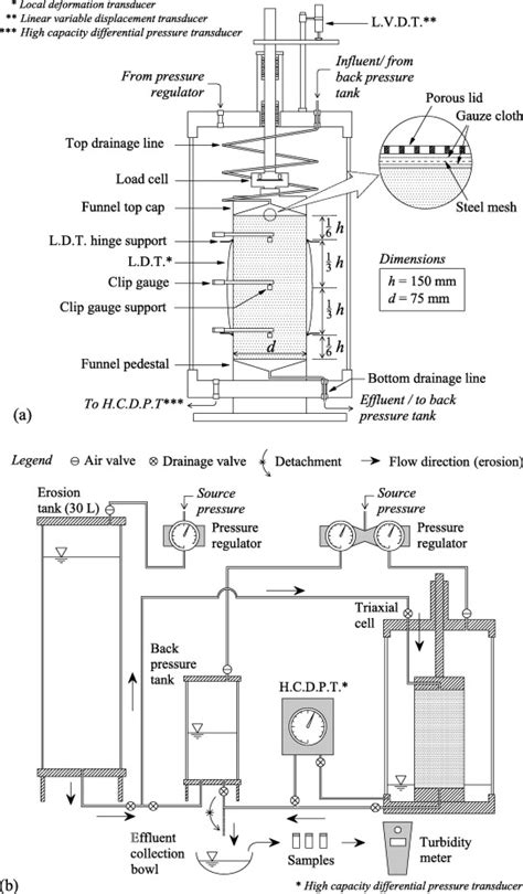 Draw A Schematic Diagram Of Pipe Earthing