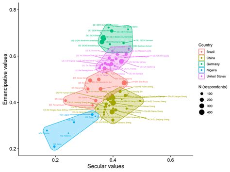 Figure A8 Clustering Of Regions Into Their Respective Country Clusters