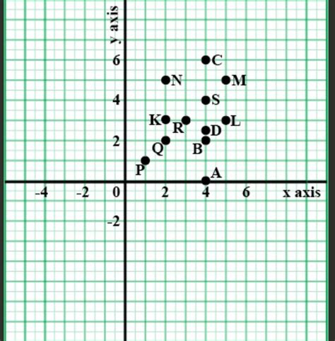 Plot The Points On The Graph Below Connect The Points